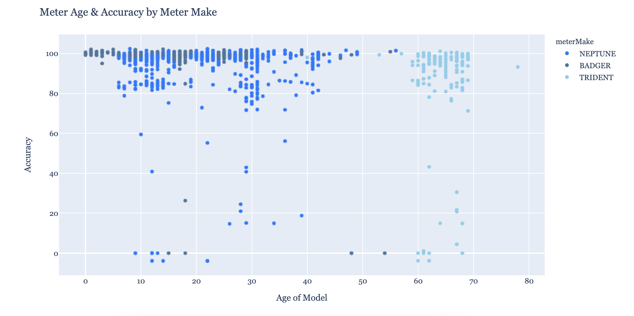 GitHub - kristen770/Waterpump-Quality-Analysis: Water Meter Example Dataset