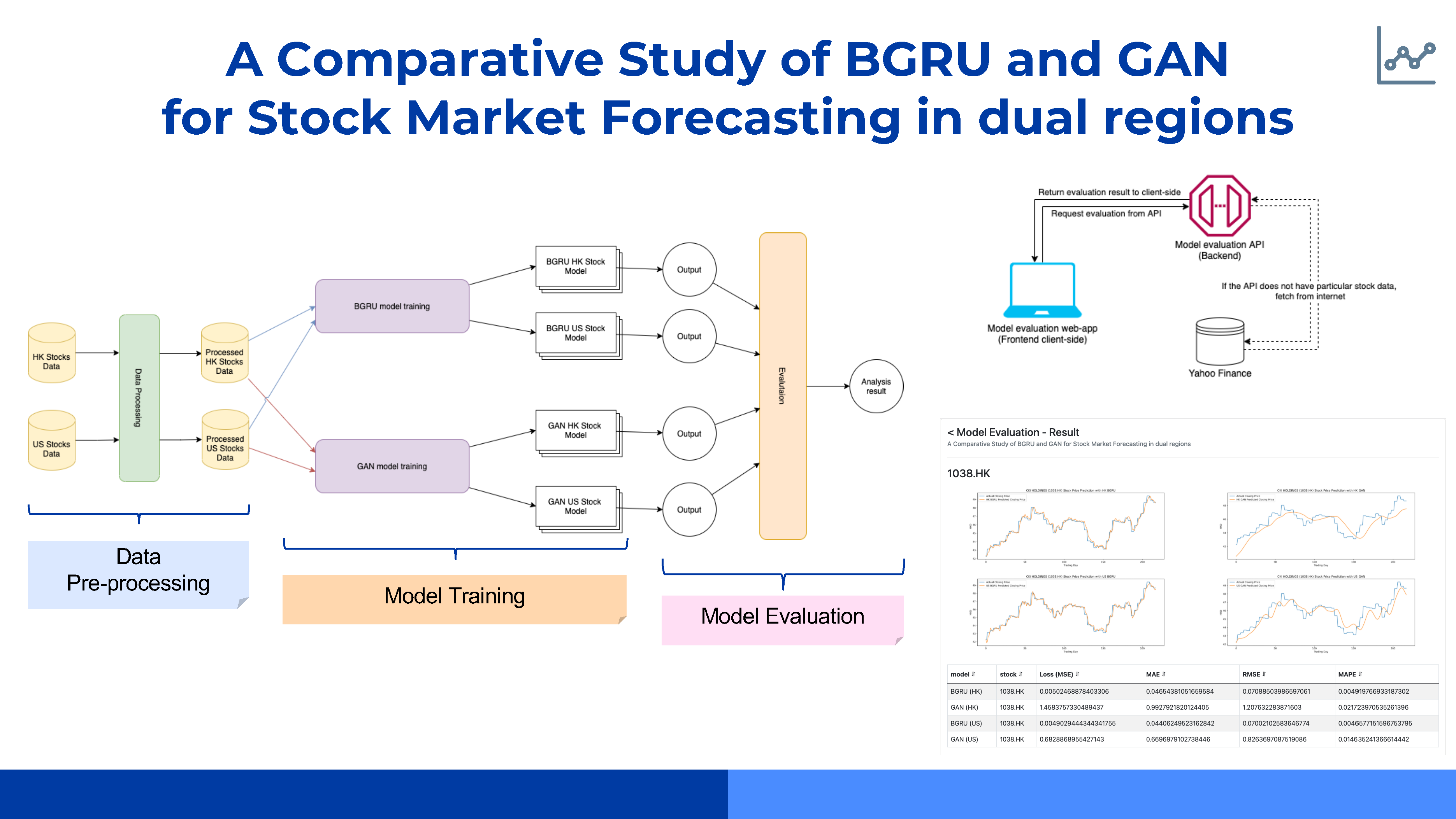 GitHub - wilsonvolker/comparative-study-bgru-gan-model: A comparative study to evaluate the BGRU ...