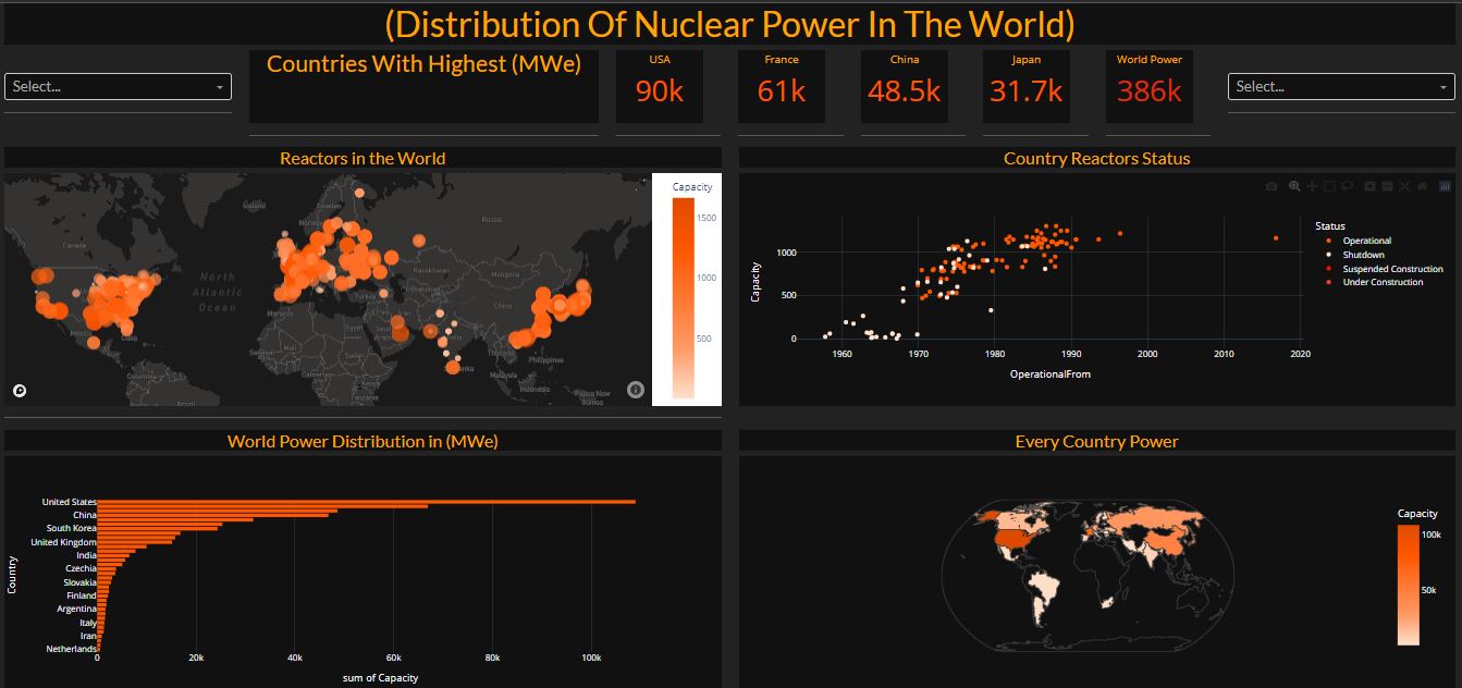 GitHub - Mohamed-El-Kasaby/Dashboard