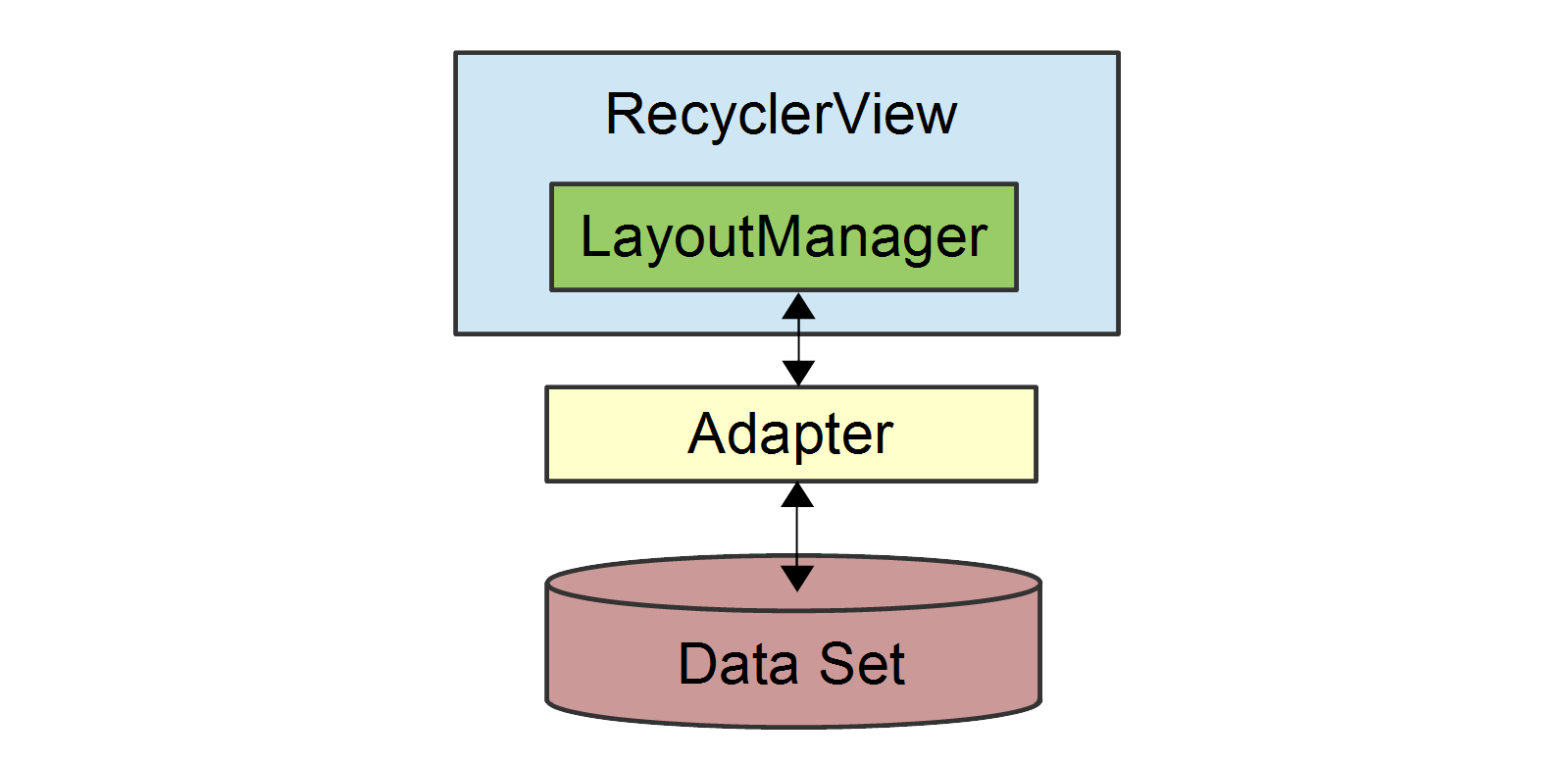 GitHub - Mc-Ramirez/ListadoRepositorios_RecyclerView: Activity 1 ...
