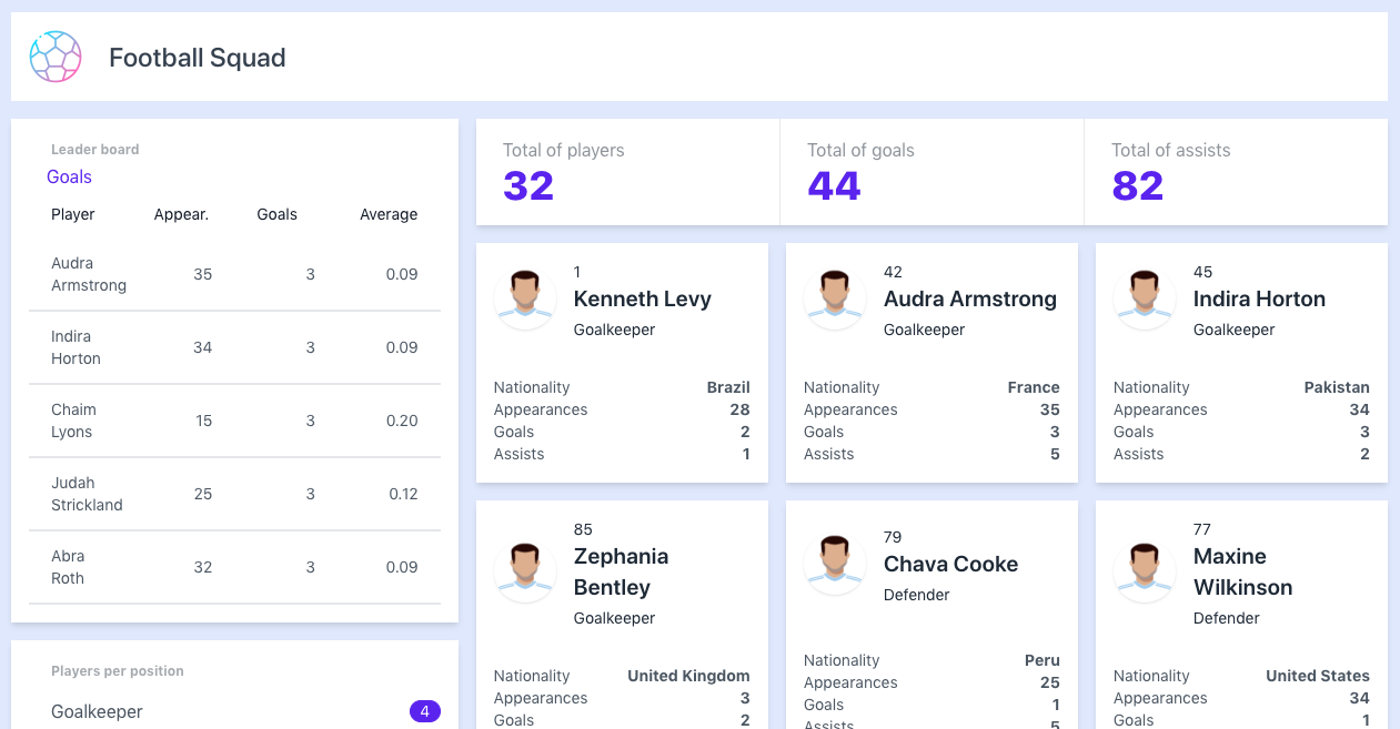 GitHub - christianjtr/football-squad: Test concept that contains a ...