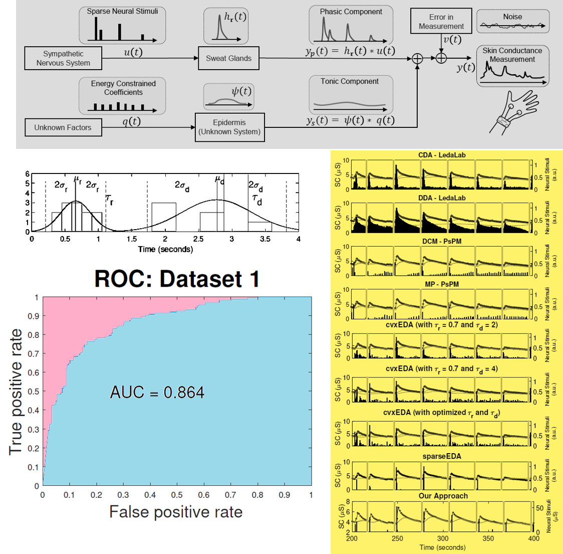 GitHub - computational-medicine-lab/Tonic-Phasic-Decomposition-TBME