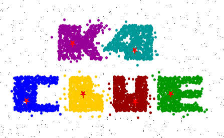 GitHub - key4hep/k4Clue