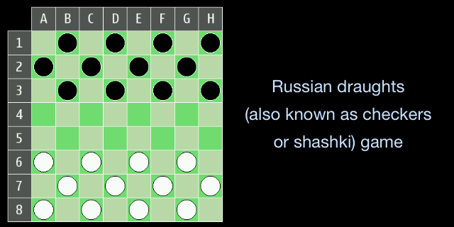 GitHub - vkirkizh/shashki: Russian draughts (also known as checkers or ...