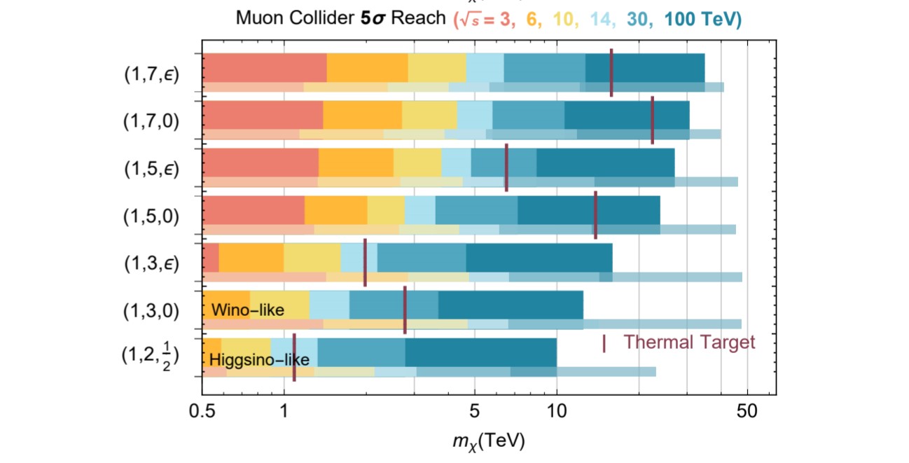 GitHub - ZhenLiuPhys/MDM