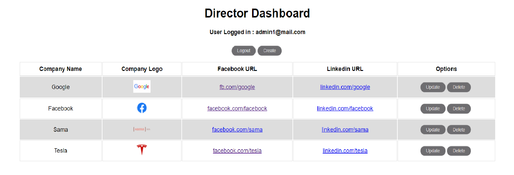 GitHub - isayakmondal/director-dashboard: [WIP] Full Stack Director Dashboard made using MERN ...