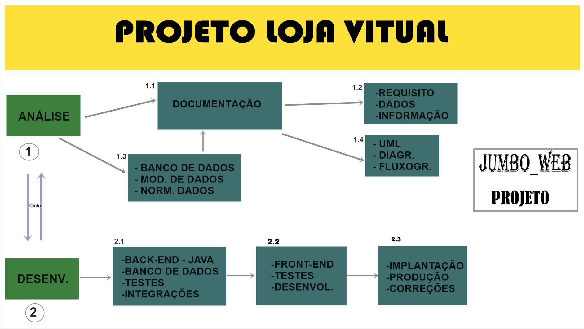 GitHub - JoaoPauloPai/jumbo_sistemas_web: Loja Virtual