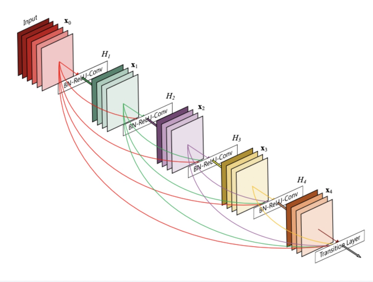 GitHub - mitch-henderson/MetastaticCancerDetection-PcamAnalysis: In this competition, I create ...