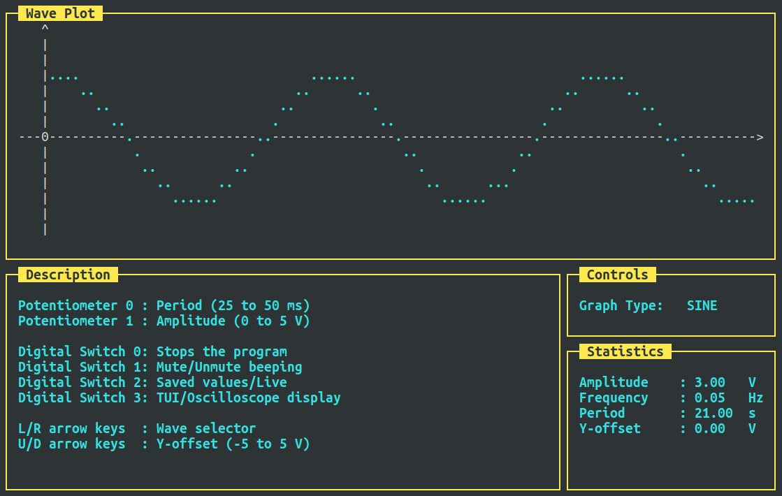 GitHub - KeeJin/Realtime-Software-Module-Major-CA: A simple waveform ...