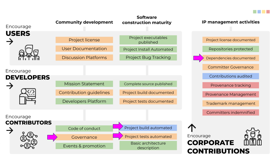 GitHub - ttoine/open-source-software-dashboard: A dashboard to study ...