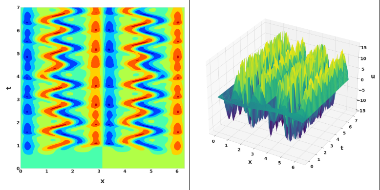 GitHub - gabipana7/chaos-doubling: Transition to Chaos through Period ...