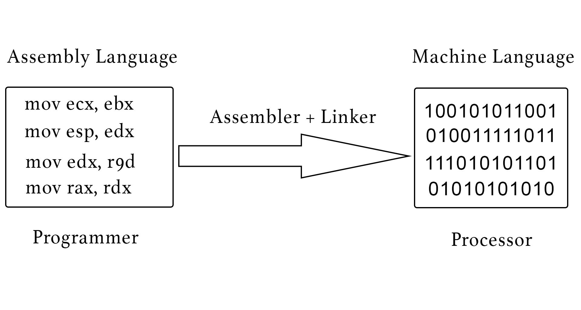 GitHub Seanpm2001 Learn Assembly A Repository For Showcasing My