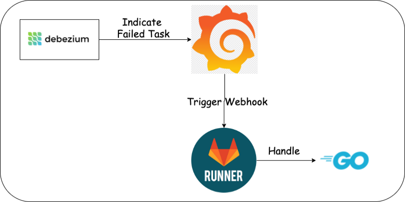 GitHub - modanisa/grafana-webhook-handler: Handling Debezium Failed ... GitHub - modanisa/grafana-webhook-handler: Handling Debezium Failed ...