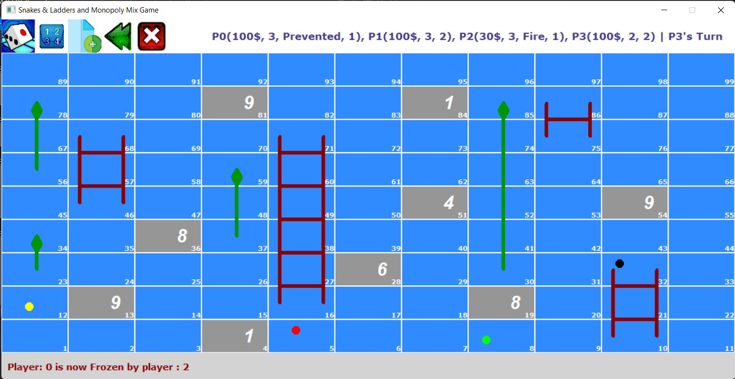GitHub - michaelehab/Snakes-Ladders-and-Monopoly-Mix-Game: A simple ...