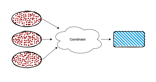 GitHub - ericyangyu/DeMAC: The Decentralized Multi-Agent Coordination ...