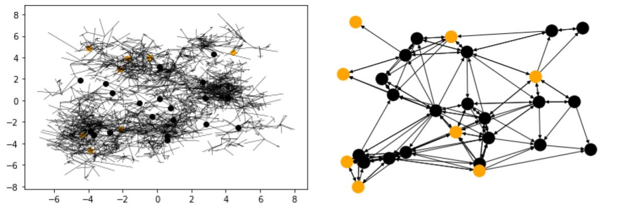 hopfield-network · GitHub Topics · GitHub hopfield-network · GitHub Topics · GitHub
