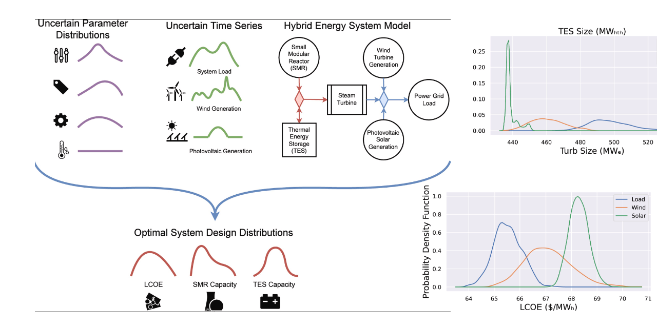 NHES-opt-sensitivity/plotting.py at main · BYU-PRISM/NHES-opt-sensitivity · GitHub