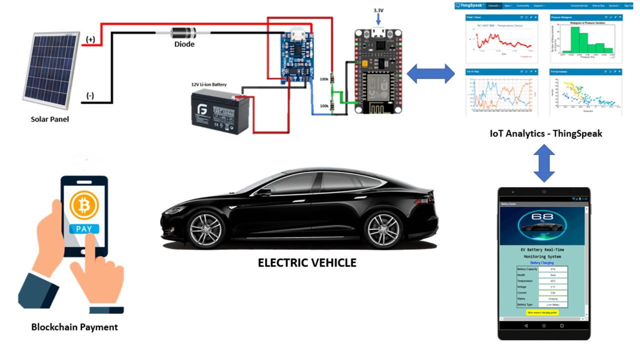 GitHub - TeamUAE2021/EV-Charge-controller-using-Blockchain