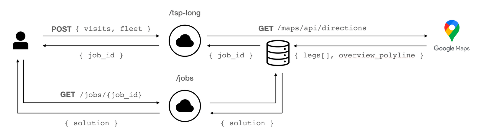GitHub - afilabs/route-optimization-basics: TSP solver that uses the ...