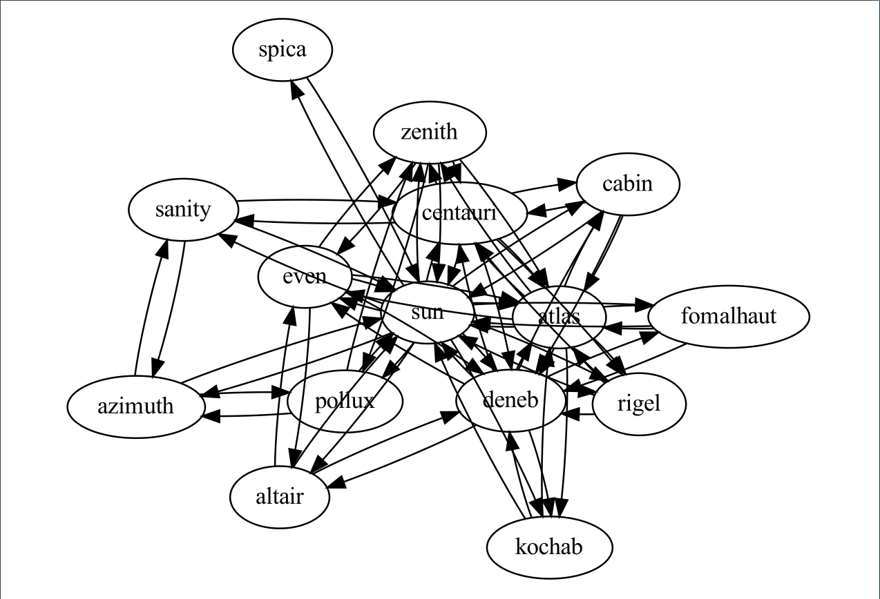 GitHub - ZenithalHourlyRate/naming