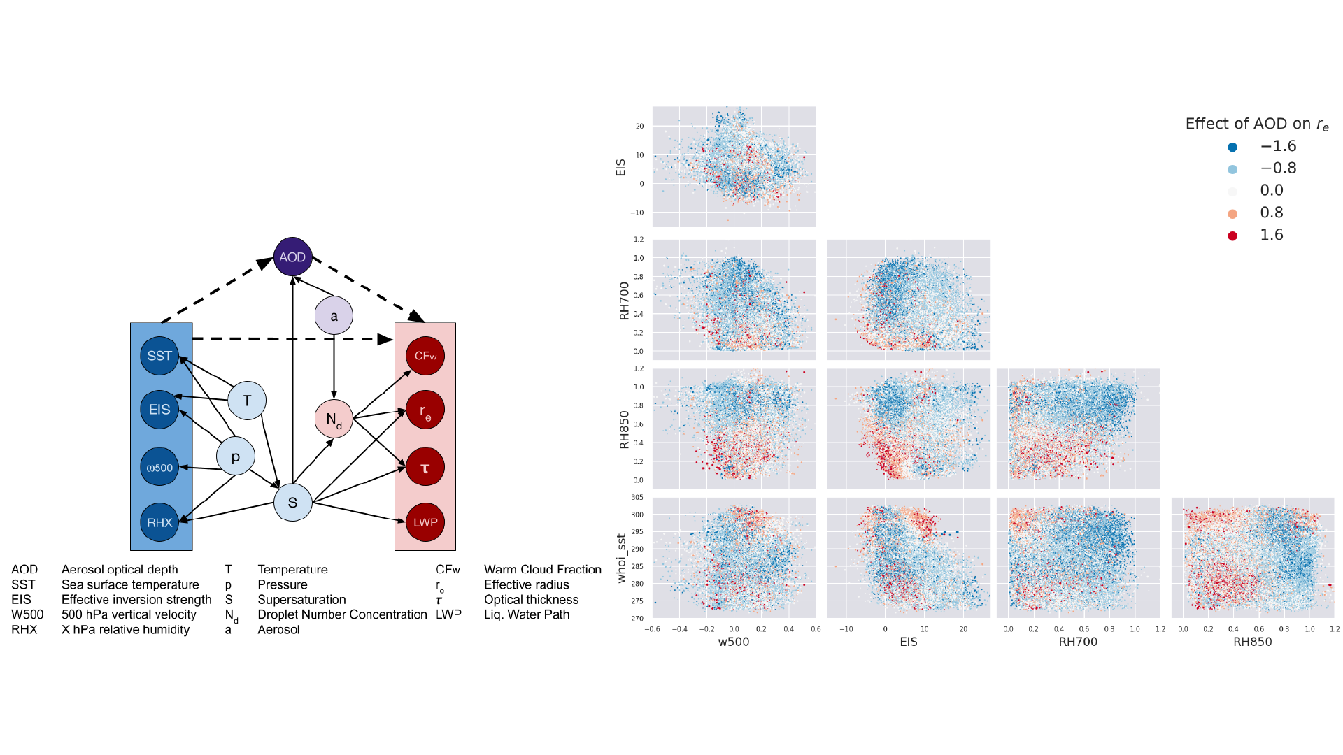 GitHub - OATML/clouds: Exploring the effects of aerosols on proxies for cloud reflectivity