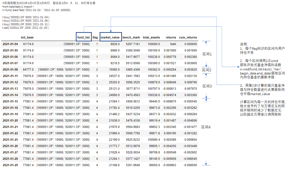 Openfund Backtest测试用例1ipynb At Main · Hyang1985openfund Backtest · Github