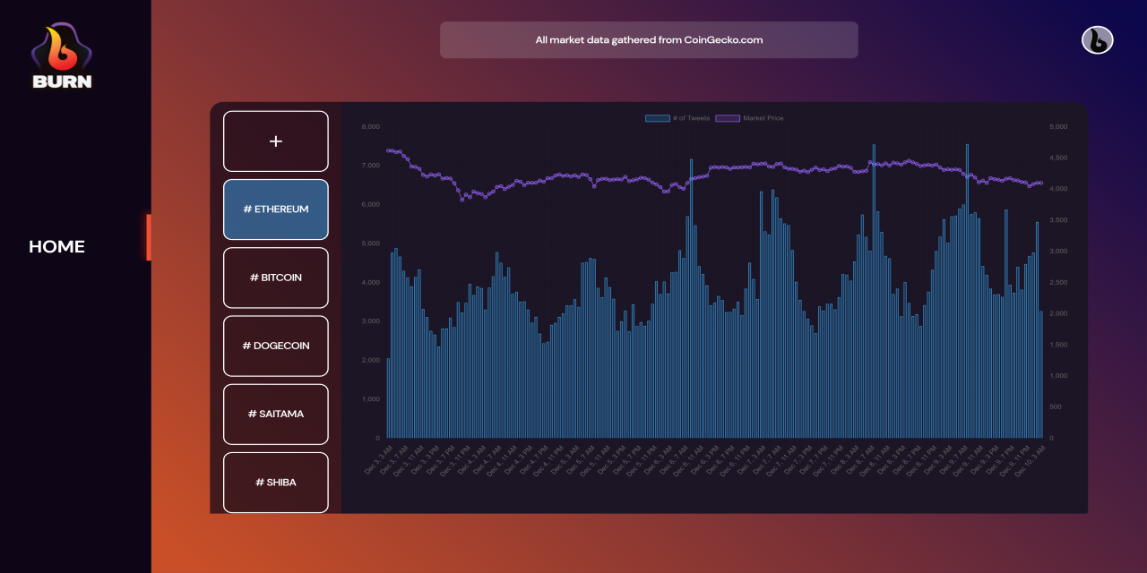 GitHub - DesertStrom16/Crypto-Tweet-Counter: A web app for tracking ...