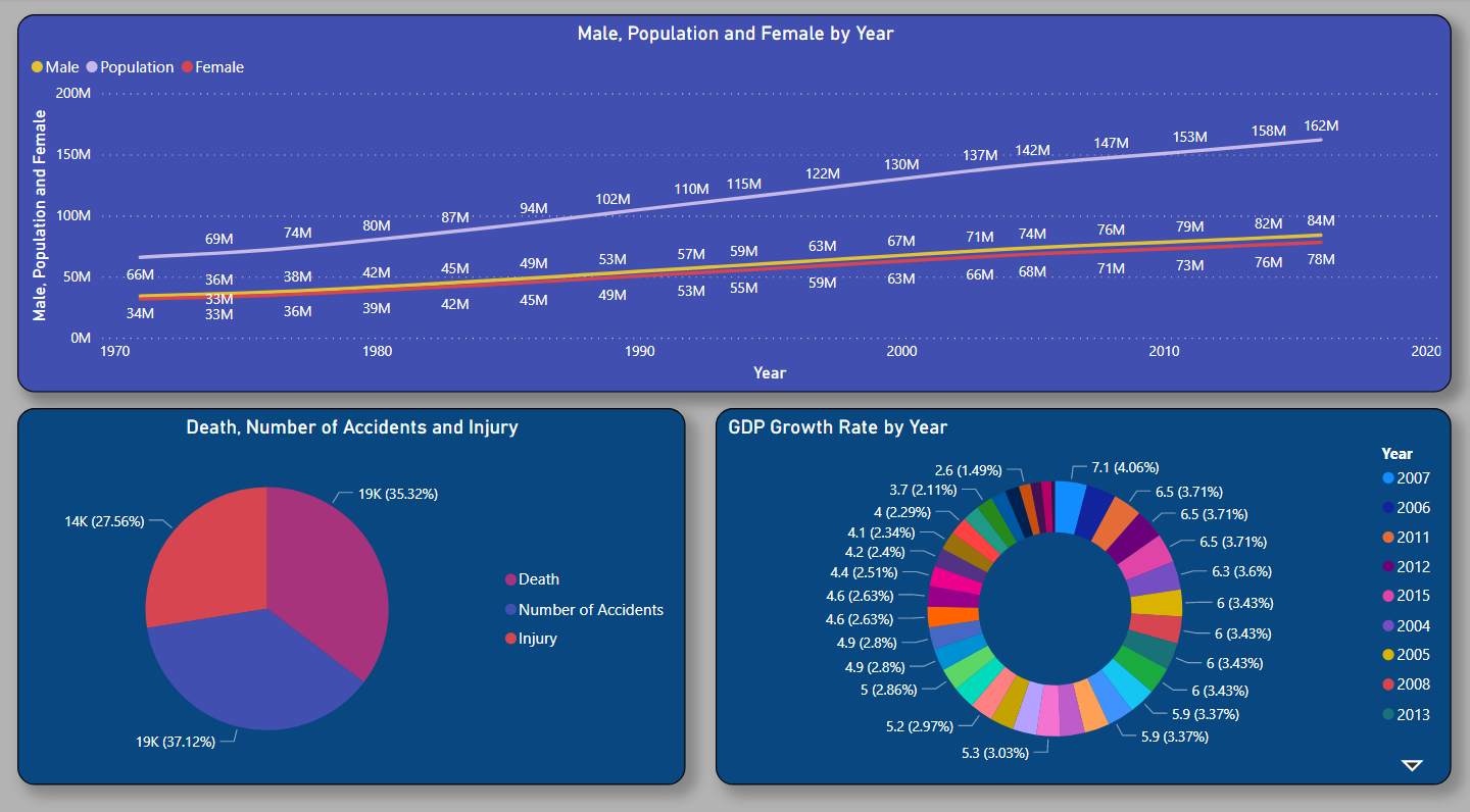 GitHub Shakil Mahmud Programmer Graph with Power BI Graph On Several 
