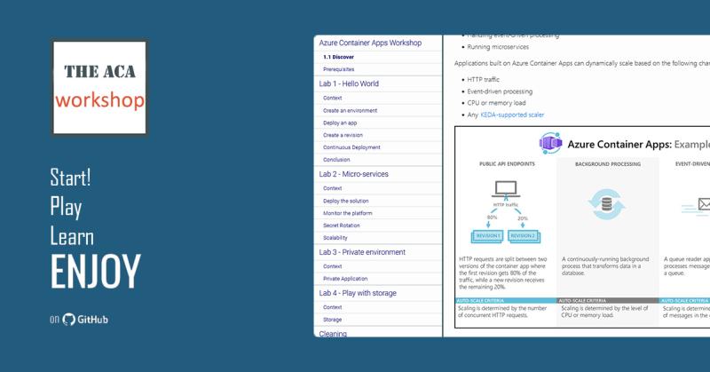 Github Lgmorand Workshop Aca Workshop Azure Containers Apps