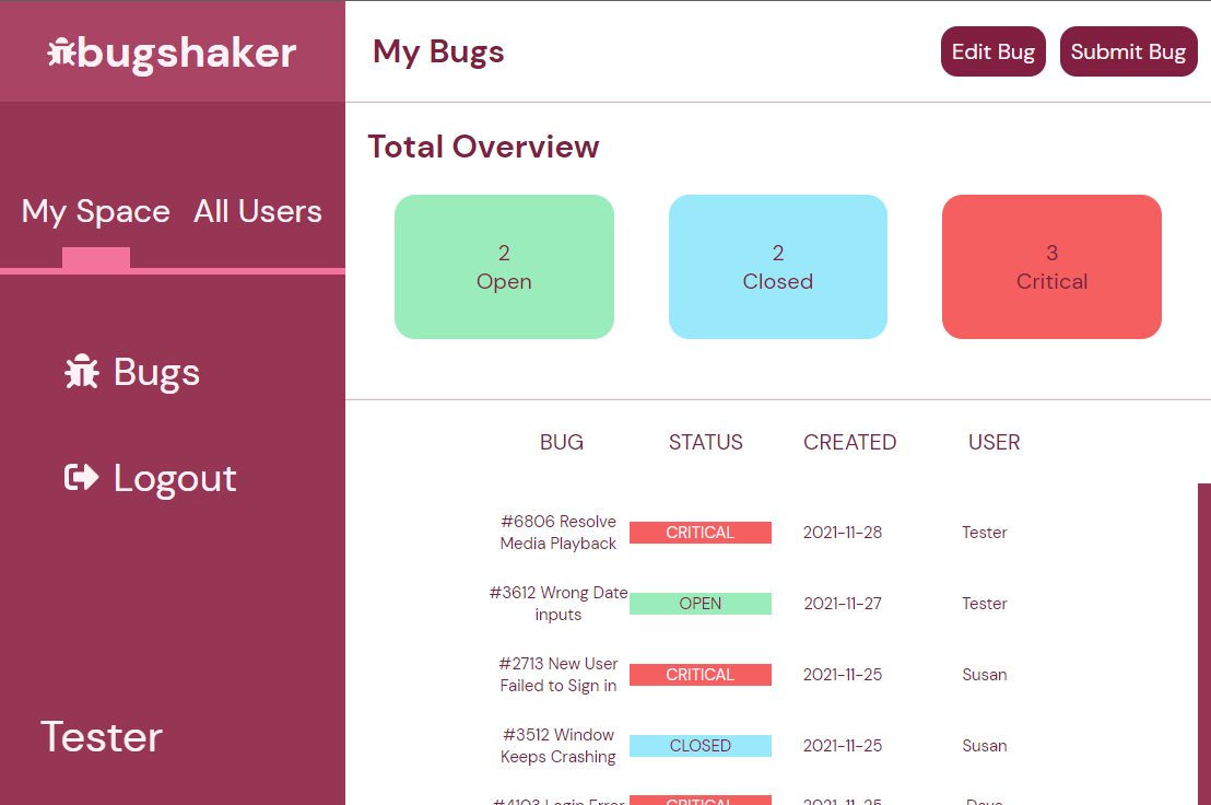 GitHub - benjies/bugshaker: A clean and simple bug tracker for organizations
