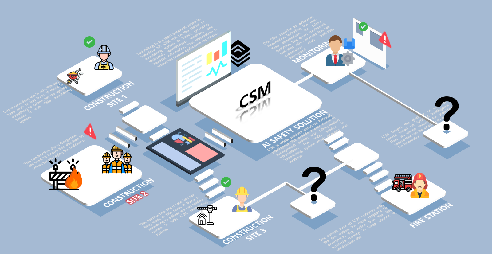 GitHub - Team-SCV/CSM: CSM: Construction Safety Management system