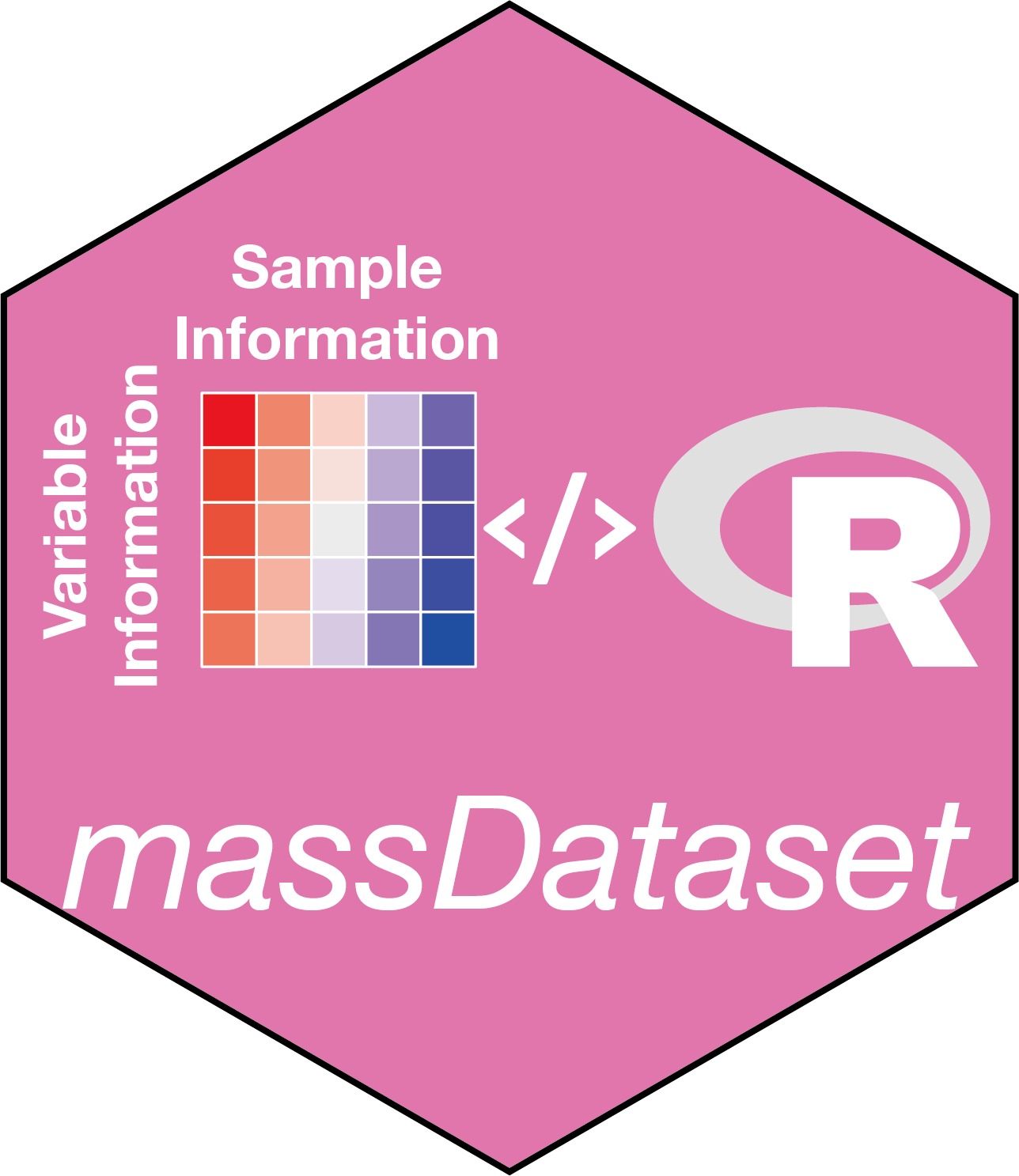GitHub - tidymass/massdataset: tidymass class of dataset.