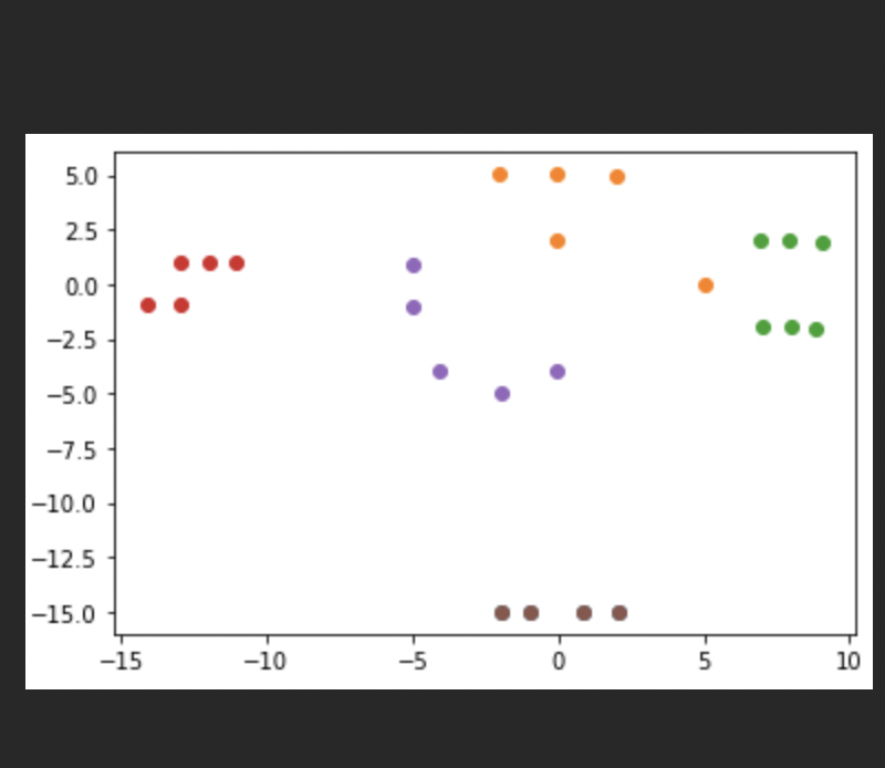 GitHub - aoh26/Facility-Location-Problem: Repository for the ...