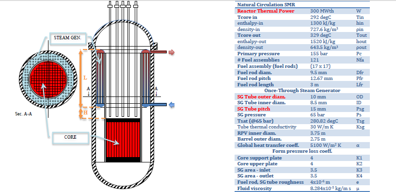 GitHub - danieletimpano/Introduction-to-Nuclear-Engineering---Steam ...