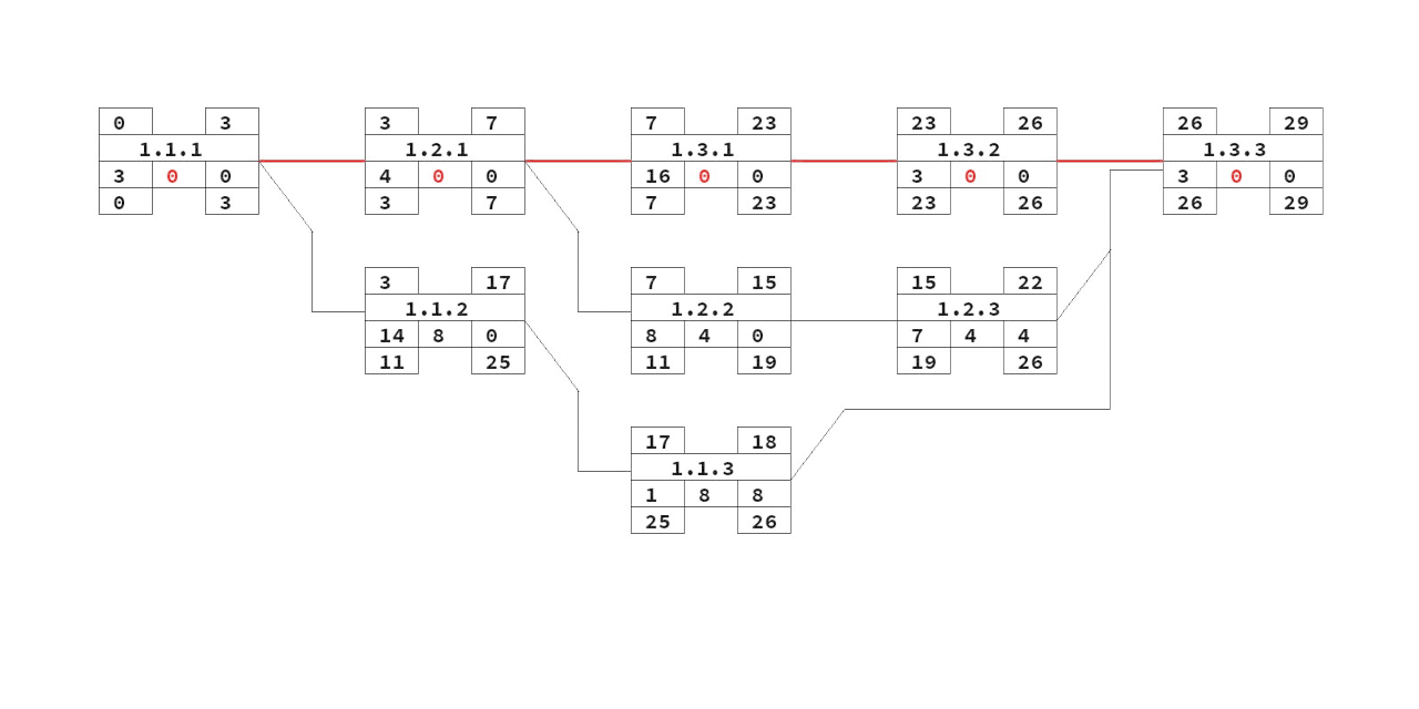 GitHub - SebastianMeisel/NetzplanAPP: Web-Interface für mein Netzplan-script.