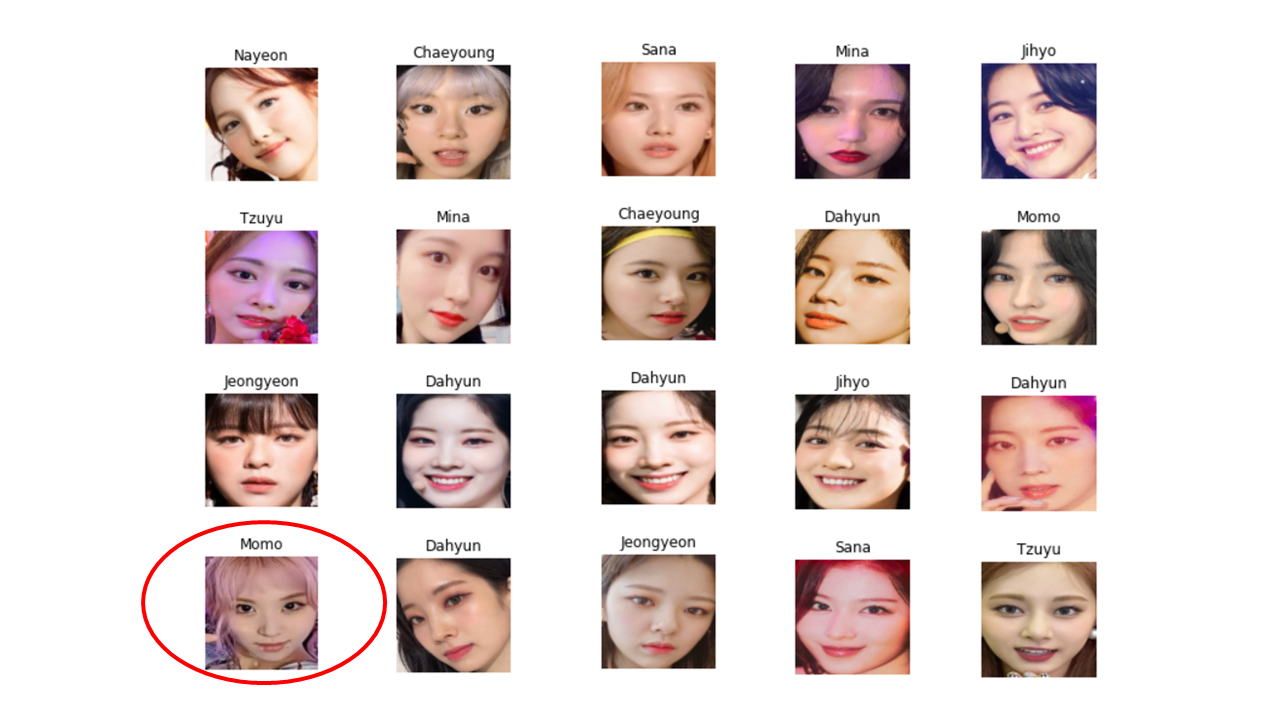 GitHub - audifarizka/Kpop-Group-Members-Face-Recognition-Classifier: A ...