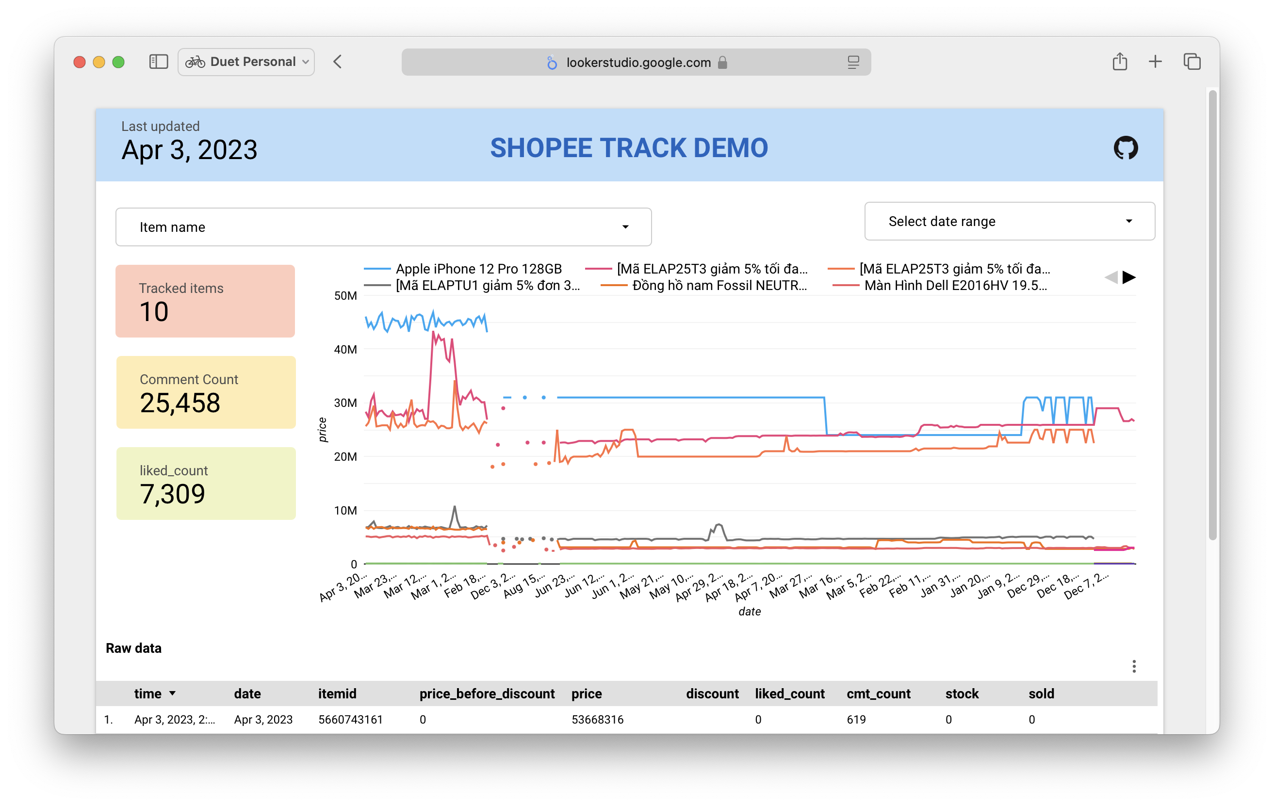 GitHub - duyet/shopee-track-demo: Demonstrates how to schedule GitHub ...