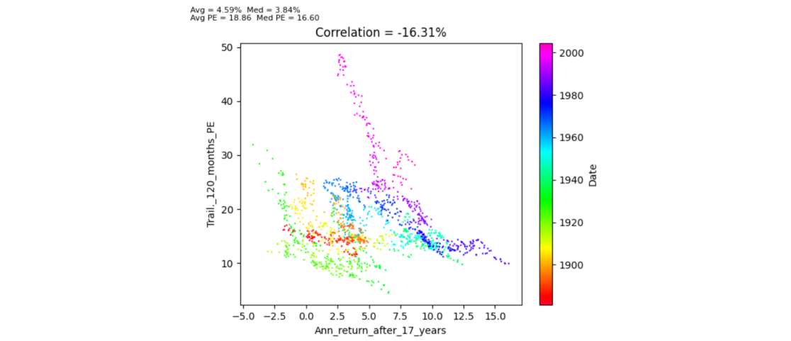 GitHub - Antonio-Marco-DErrico/Correlation-between-Current-VIX-Level ...