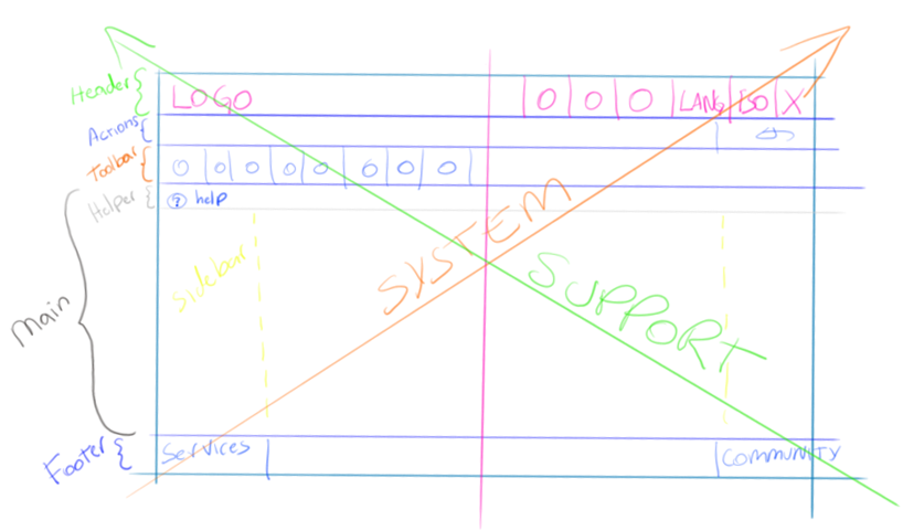 Github Abcd Community Visual Abcd Visual Abcd