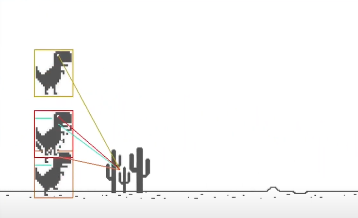 GitHub - kaiden-ong/AiPlaysDinoGame: Ai plays the "no-wifi" dino game ...