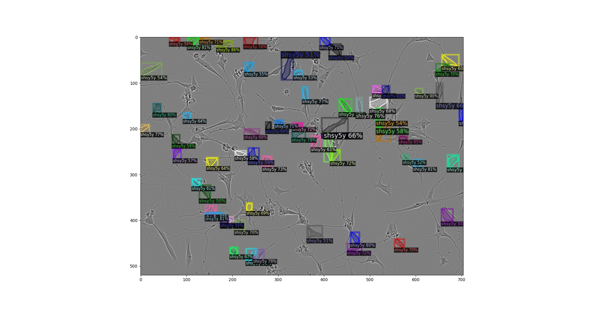 GitHub - hregmi77/Sartorius