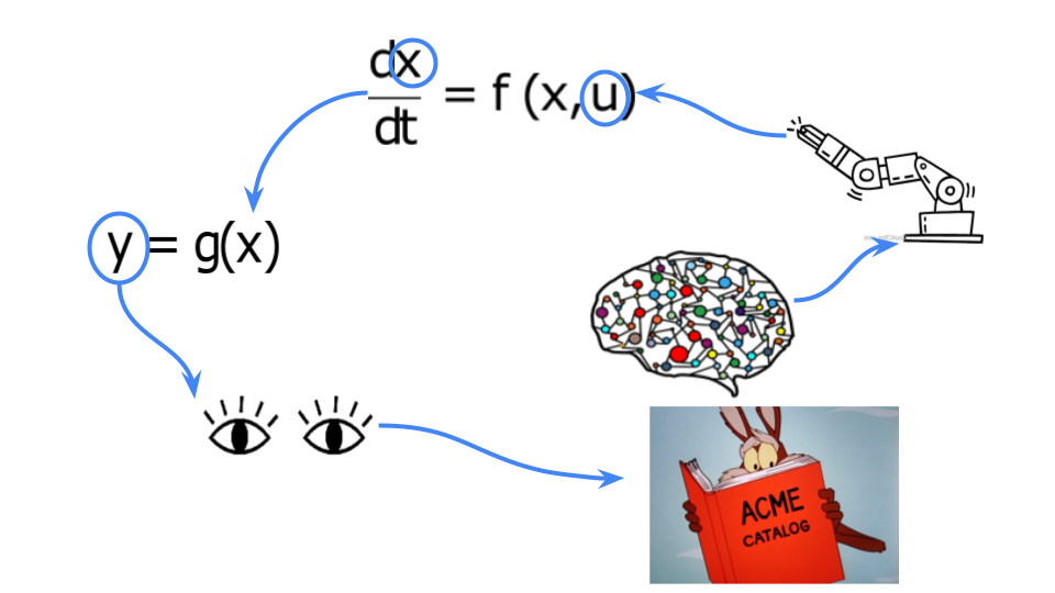 dm-control · GitHub Topics · GitHub