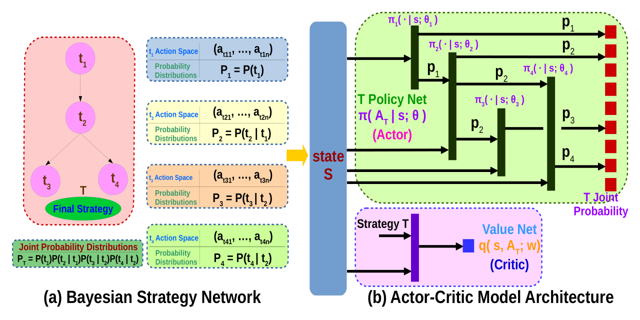 GitHub - RickYang2016/Bayesian-Soft-Actor-Critic: Adopting reasonable strategies is challenging ...