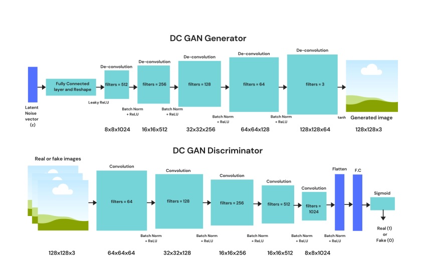GitHub - DhanyaJayanA/Generative-AI