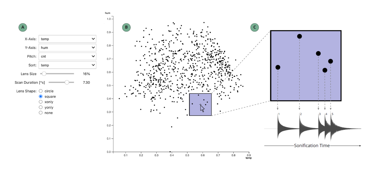 GitHub - fhstp/soniscope-jupyter: jupyter notebook widget with a scatter plot and an interactive ...
