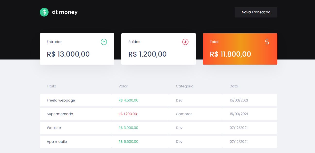 axios-react · GitHub Topics · GitHub