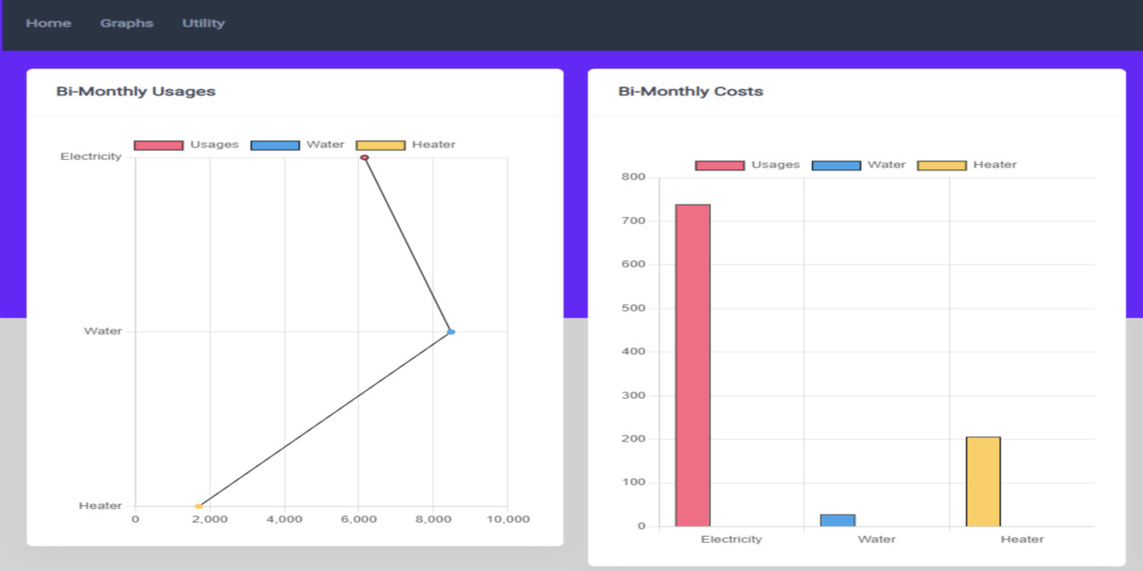 GitHub - prajun7/home-iot: HomeLot project is a 6-person group effort to create an application ...