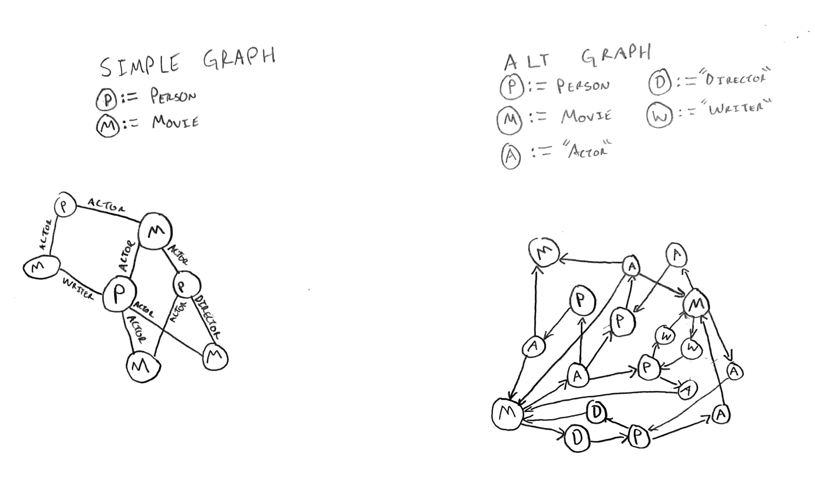 GitHub - hunteruman/Movie-Magic: 2021 Map Search Project
