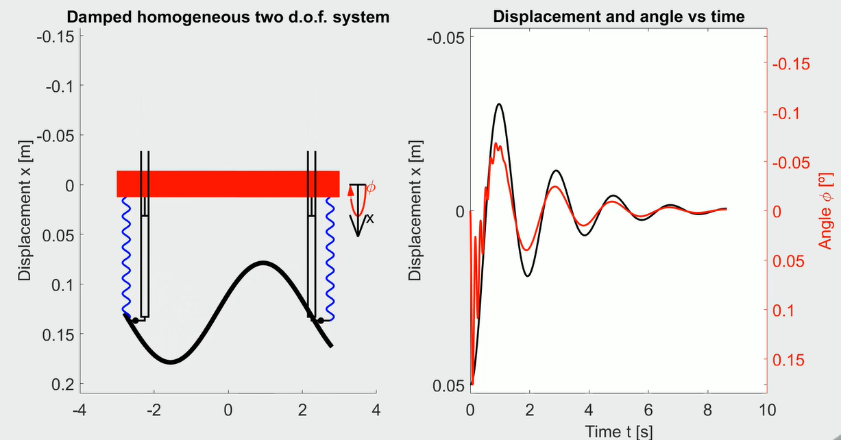 GitHub - ricardofitas/Machine-Dynamics-Simulations: This is a ...