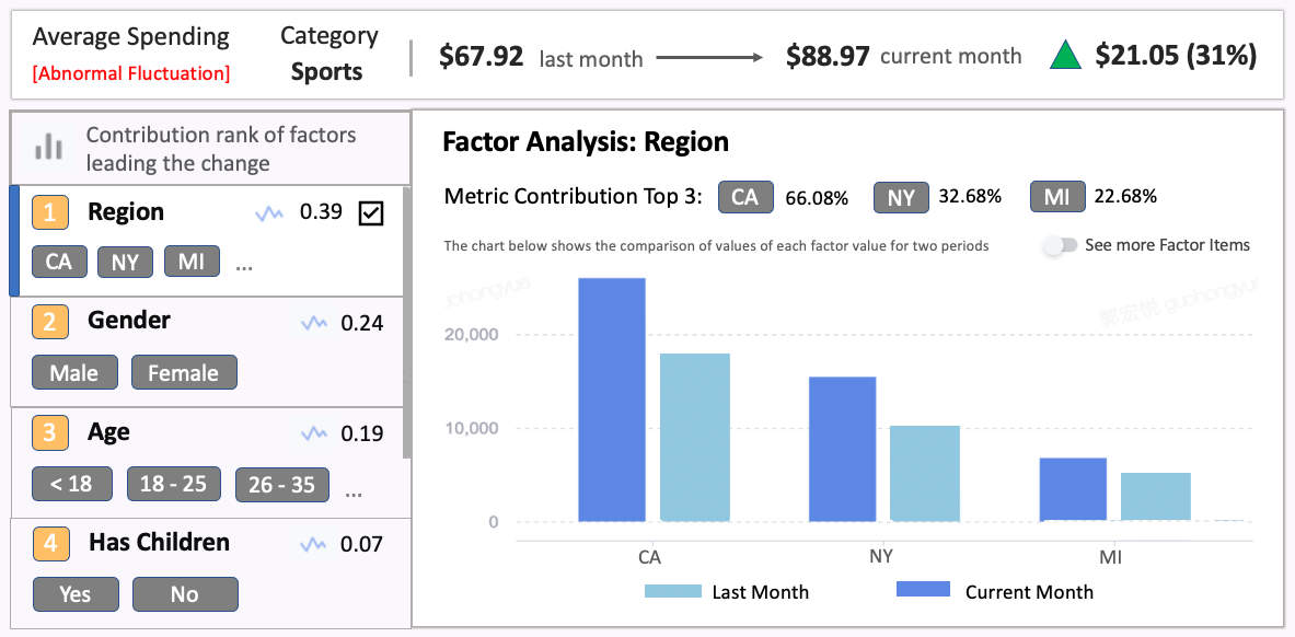 consumption-tracking-and-causal-analysis/All_Retailers_Consumption ...